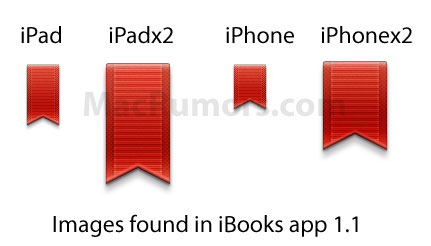 Ibooks Display
