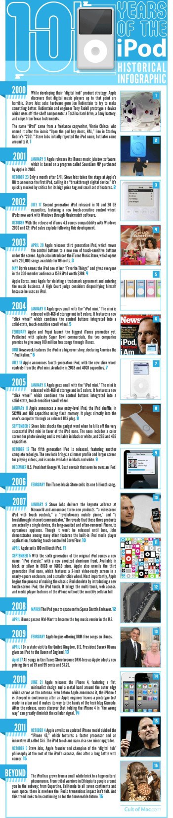 Infographic: A Brief History of The iPod | Cult of Mac