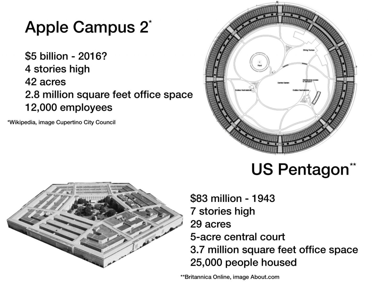 All You Need To Know About Apple Campus 2 - In Pictures | Cult of Mac