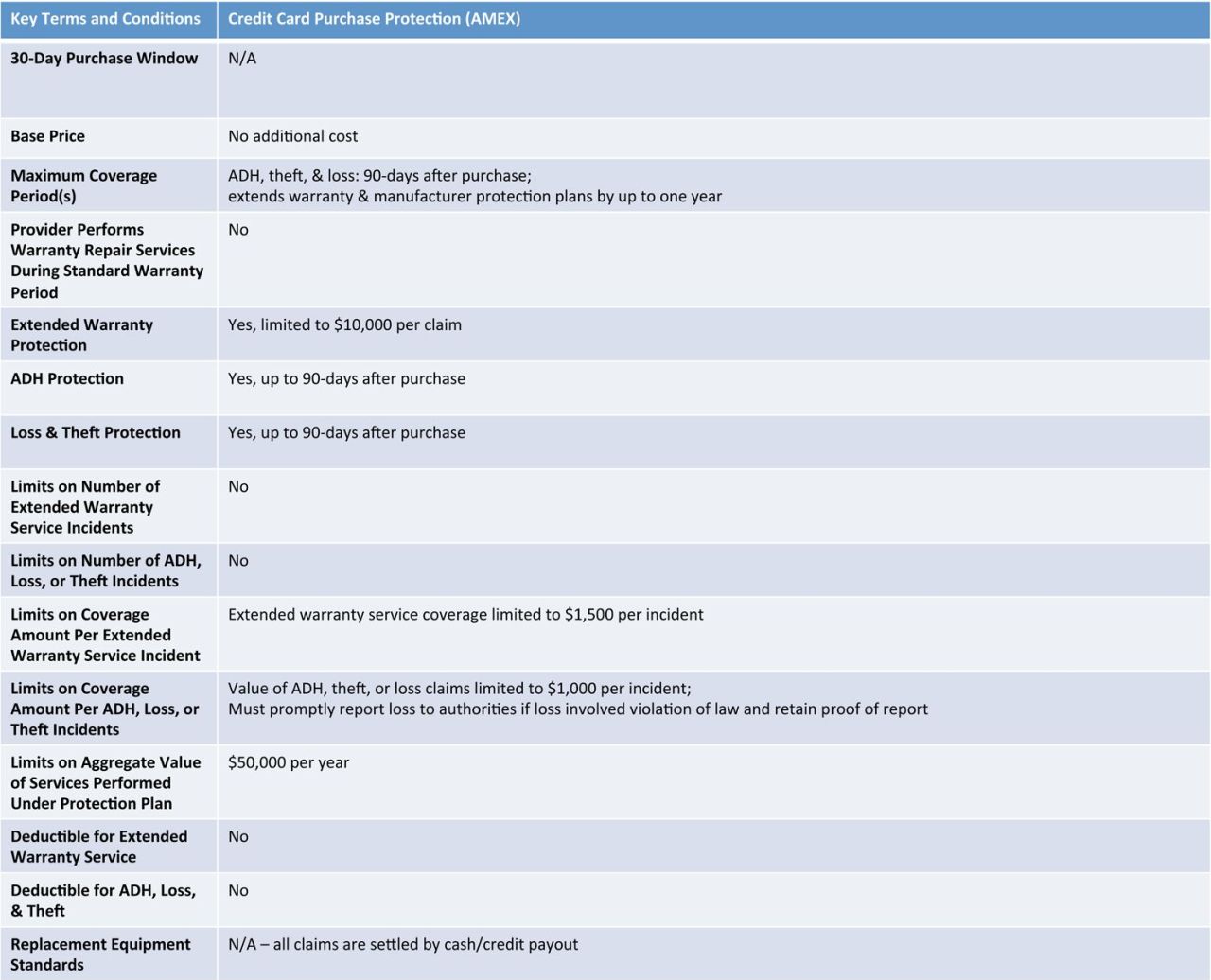 Choosing the Right Protection Plan for Your iOS Devices | Cult of Mac