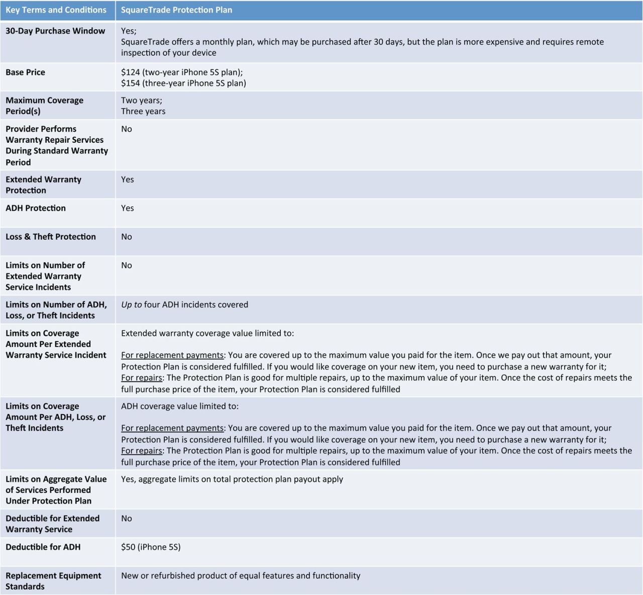 Choosing the Right Protection Plan for Your iOS Devices | Cult of Mac