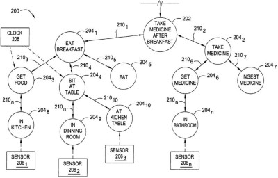 Patent Shows Siri Was In Development Back In 2006 | Cult of Mac