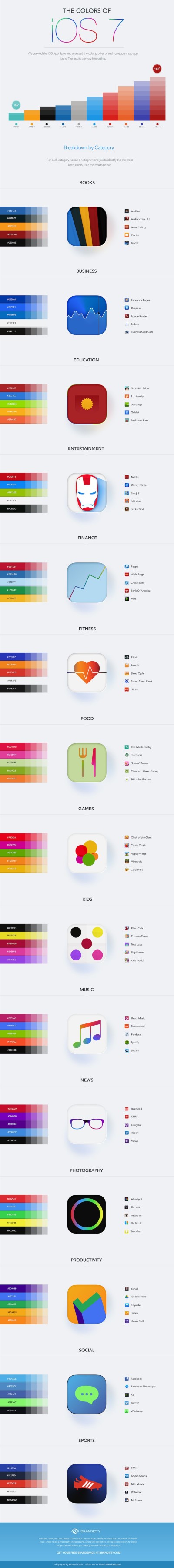 These Are The Most Popular Colors On The iOS 7 App Store [Infographic ...