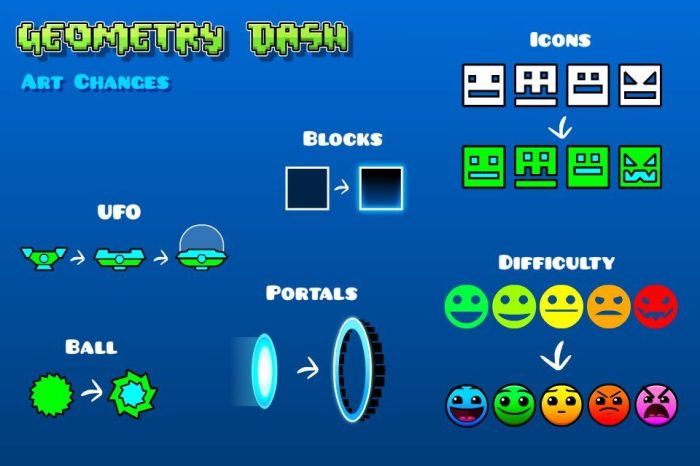 Smart strategies fuel Geometry Dash's slow jog to success | Cult of Mac