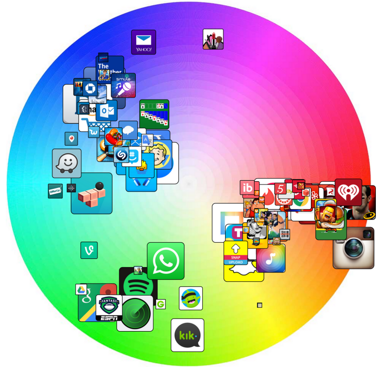 The most popular colors for App Store icons, explained