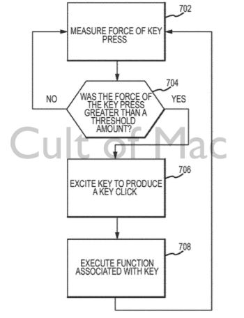 Apple already working on Force Touch keyboards