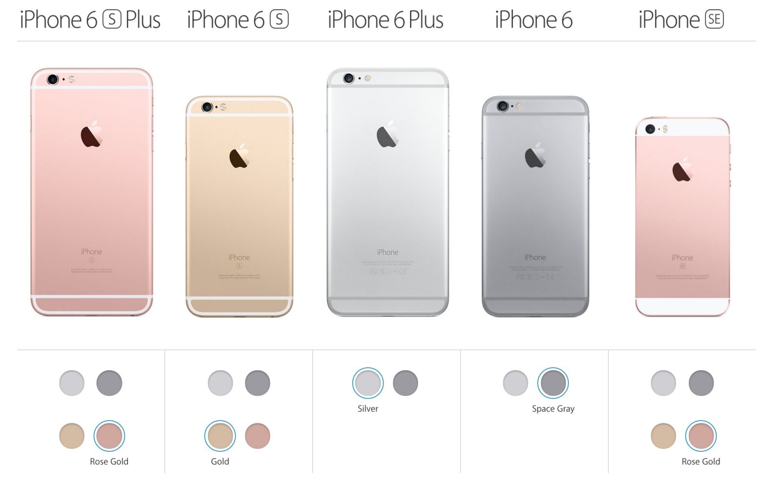 How to choose the best iPhone for you | Cult of Mac