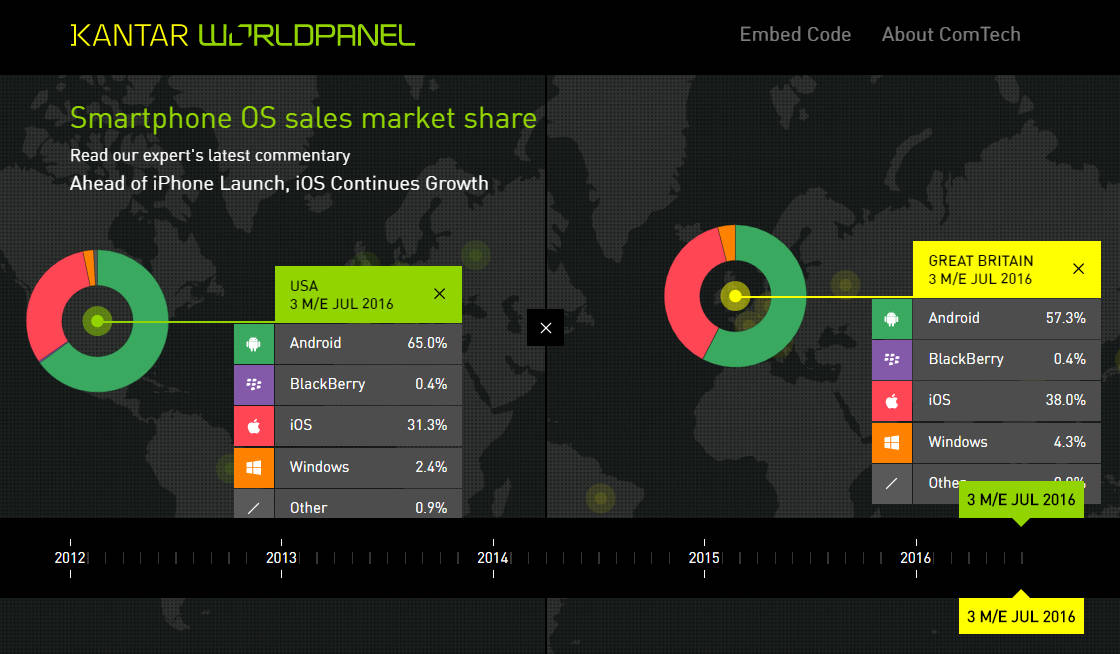 iPhone market share continues to decline in China | Cult of Mac