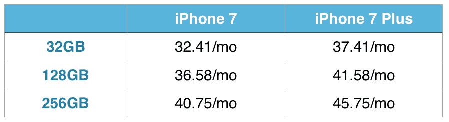 iPhone 7 vs. iPhone 7 Plus: Which should you preorder? | Cult of Mac