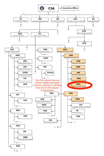 Global elites' love of iPhone made iOS a prime target of CIA | Cult of Mac