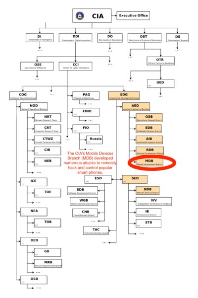 Global elites' love of iPhone made iOS a prime target of CIA | Cult of Mac