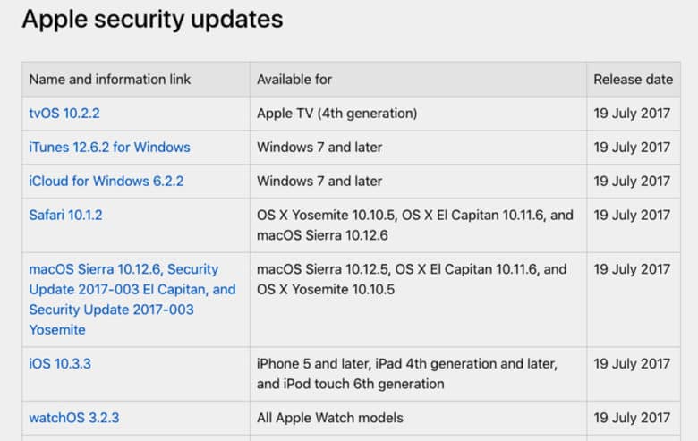 Apple issues security updates for all devices | Cult of Mac