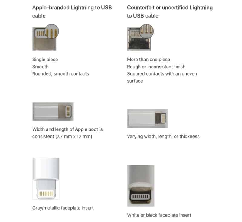 How to spot a fake Lightning cable that's not legit MFi | Cult of Mac