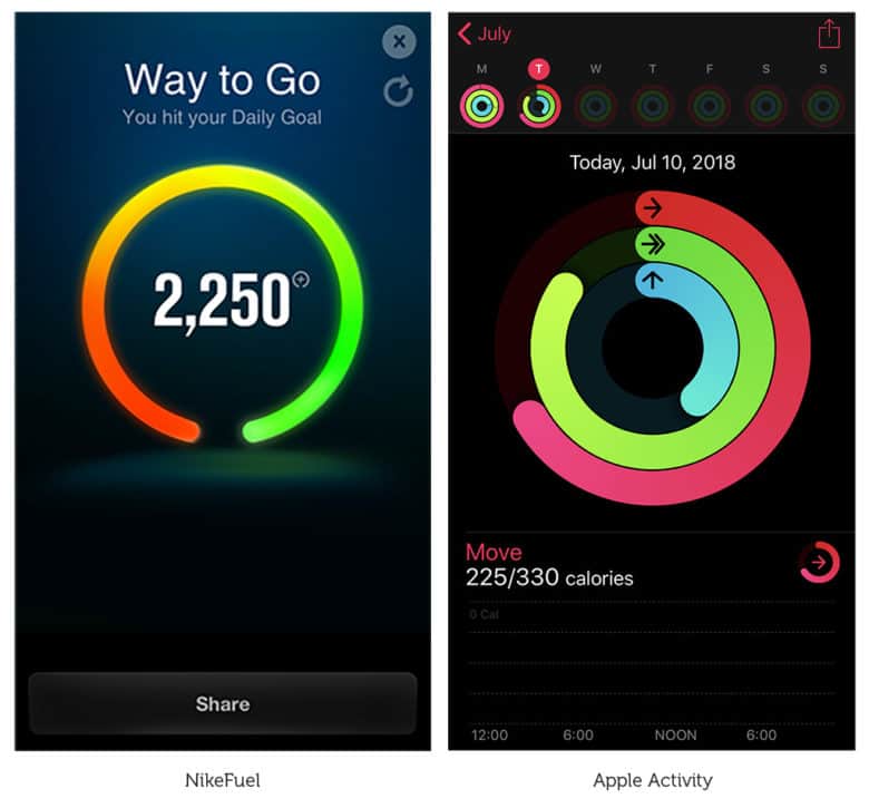 Apple Watch Move ring vs. Exercise ring: What's the difference? | Cult ...