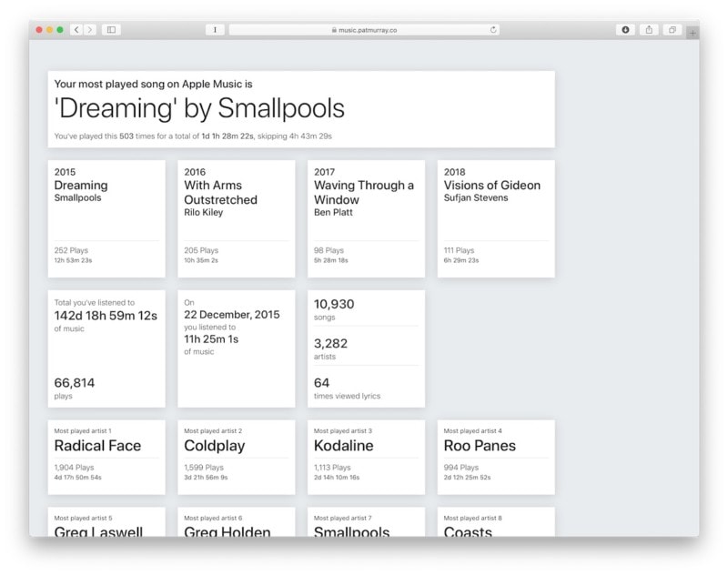 Visualize your Apple Music listening habits with Apple Music Analyser