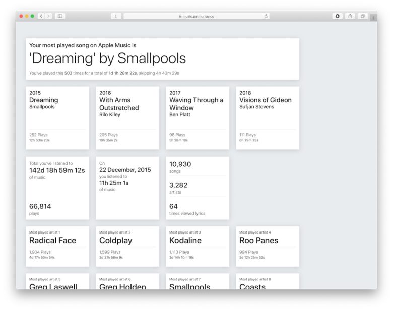 Visualize your Apple Music listening habits with Apple Music Analyser