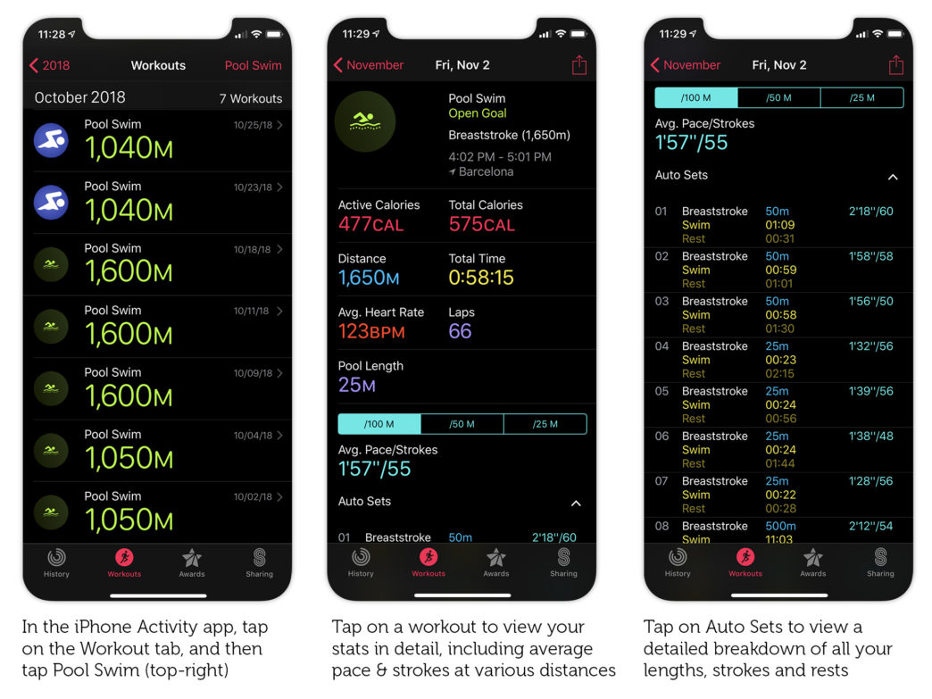 Swimming with Apple Watch: Tips for swimming workouts | Cult of Mac