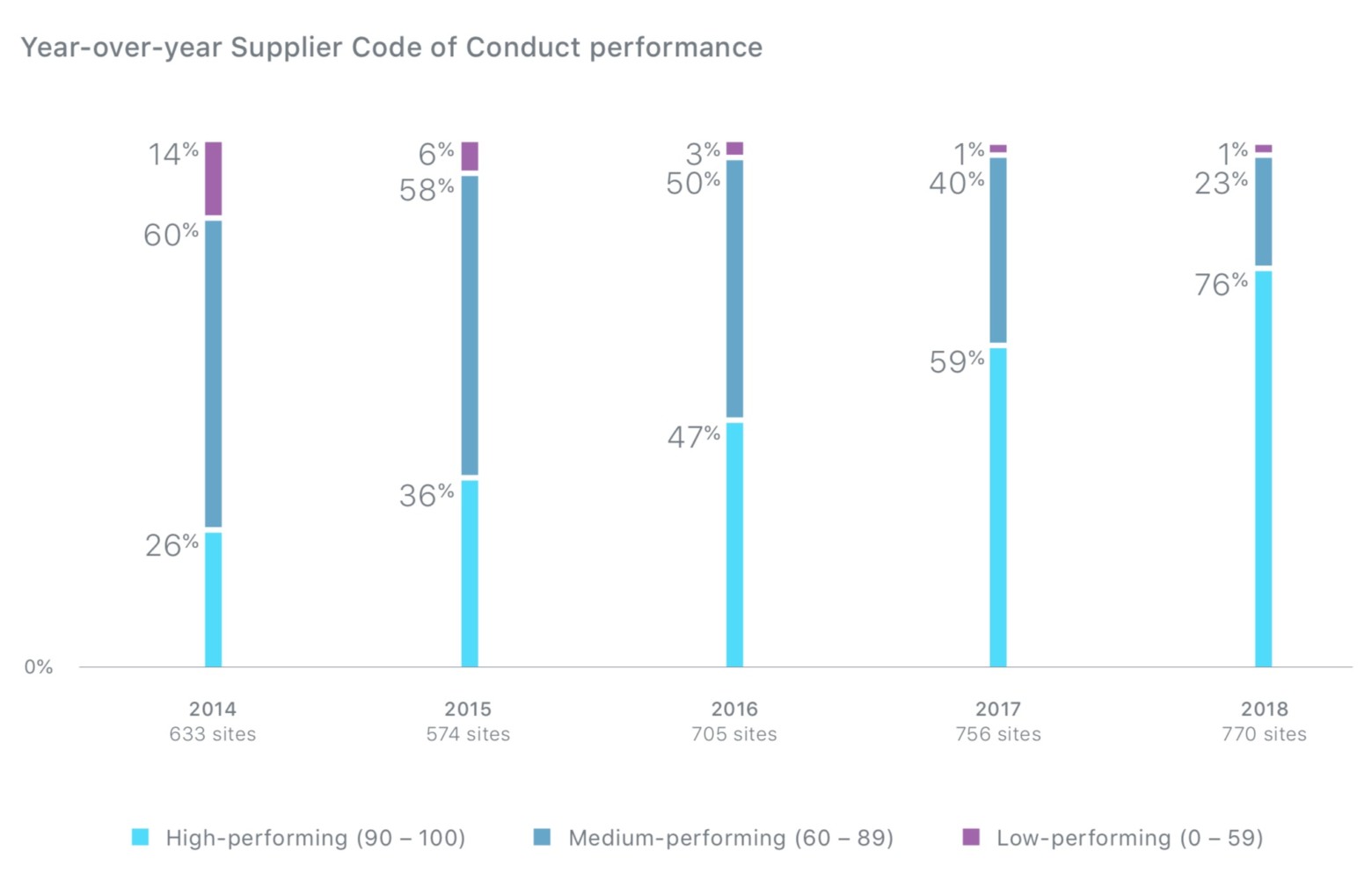 Apple whips its gigantic global supply chain into shape | Cult of Mac
