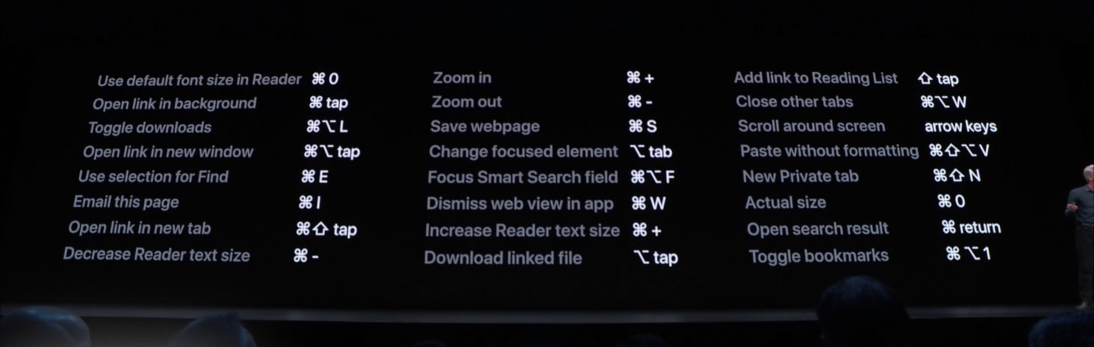 iPadOS adds time-saving keyboard shortcuts for Safari | Cult of Mac