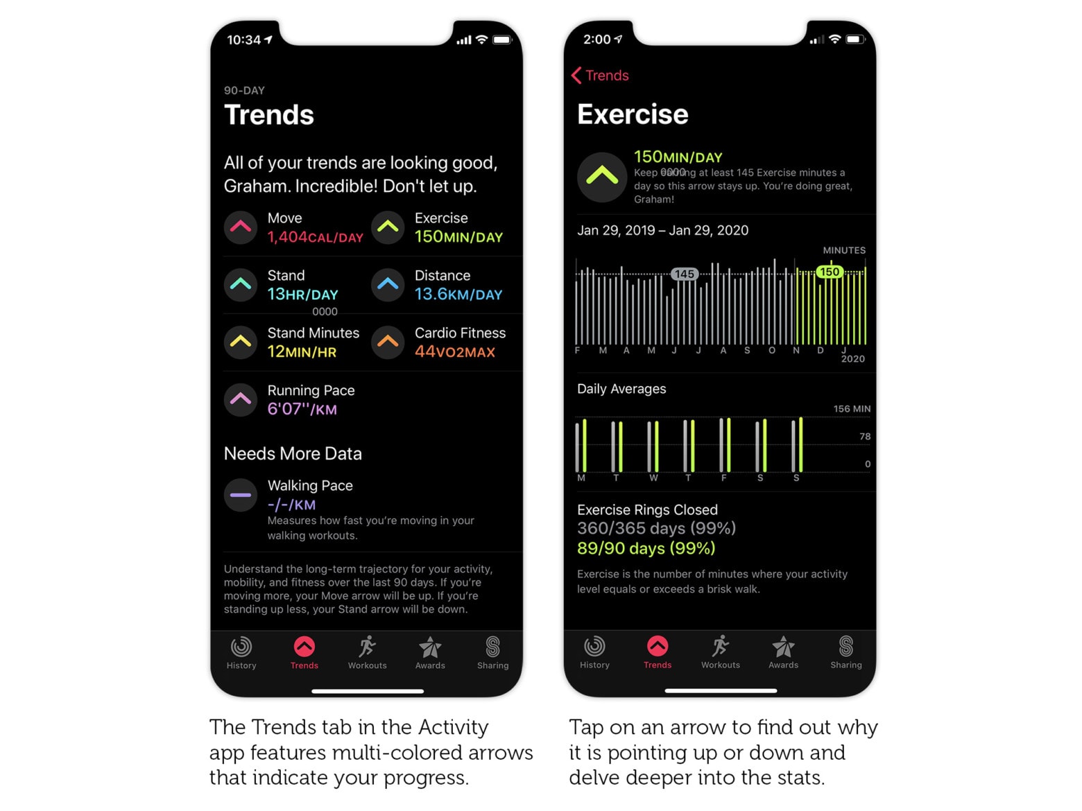 Activity Trends uses your Apple Watch activity data to reveal your progress
