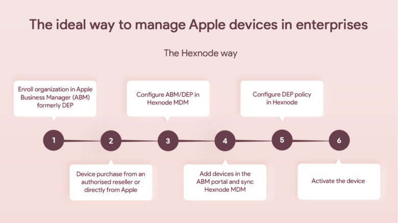 Top 5 Apple mobile device management platforms for 2020 | Cult of Mac
