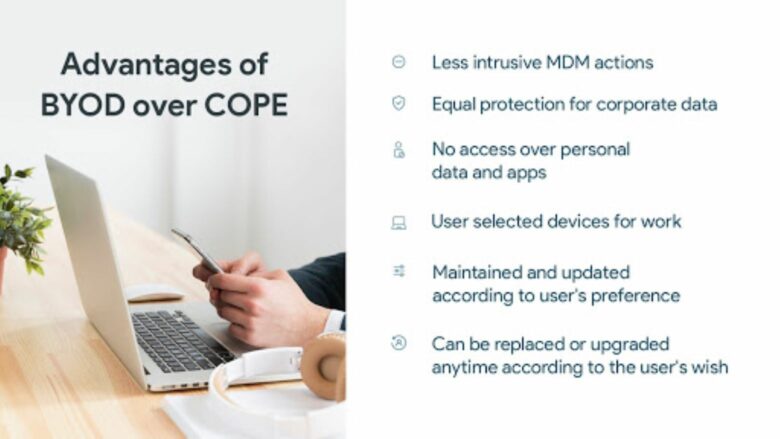 Apple BYOD: How User Enrollment revolutionizes personal device ...