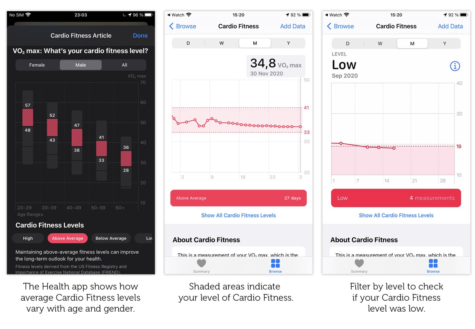 Cardio Fitness: How to use new Apple Watch health metric | Cult of Mac