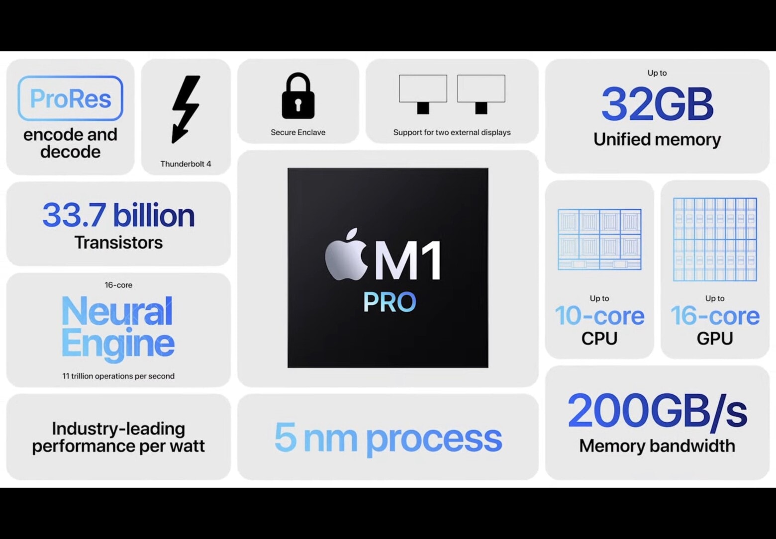 Apple unveils next-gen Apple Silicon: M1 Pro and M1 Max | Cult of Mac