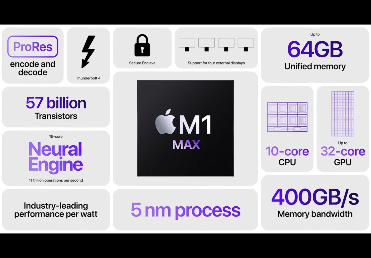 Apple unveils next-gen Apple Silicon: M1 Pro and M1 Max | Cult of Mac