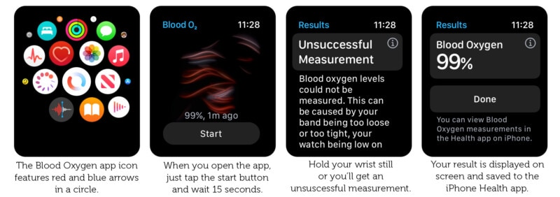 How to use Apple Watch blood oxygen sensor, and what it's good for ...