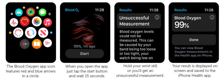 How to use Apple Watch blood oxygen sensor, and what it's good for ...