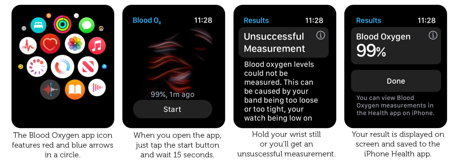 How to use Apple Watch blood oxygen sensor, and what it's good for ...