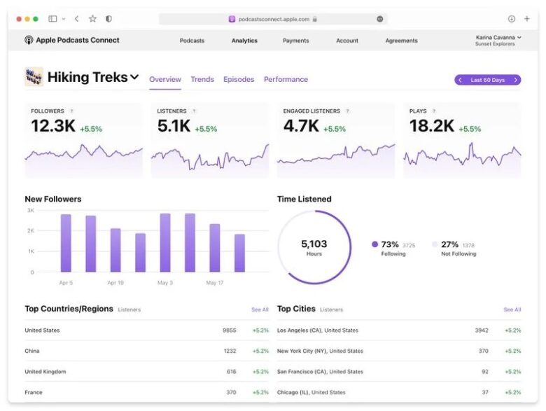 Apple Podcasts finally lets creators access follower metrics | Cult of Mac