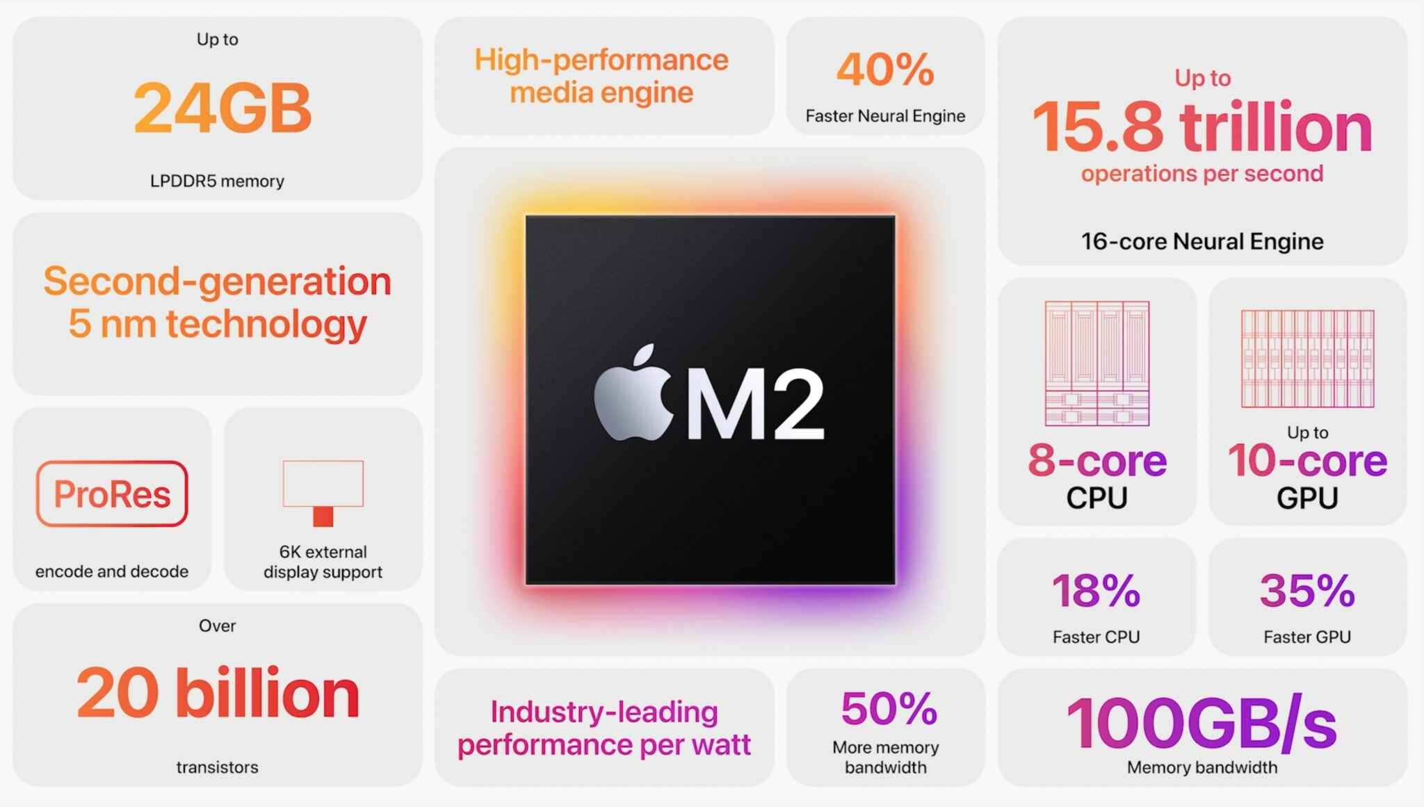 M1 vs. M2 MacBook Air comparison: Which should you buy? | Cult of Mac