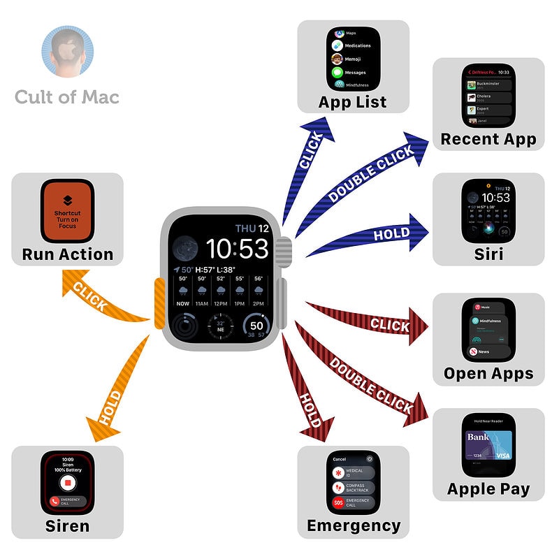 What do Apple Watch buttons do? Click, double click and hold | Cult of Mac