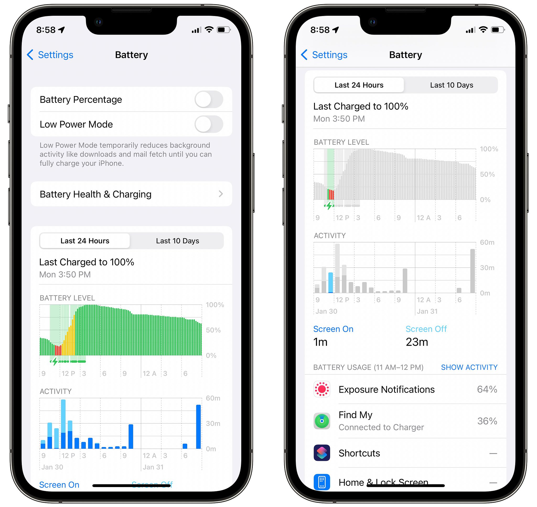 Find out what’s killing your iPhone battery | Cult of Mac