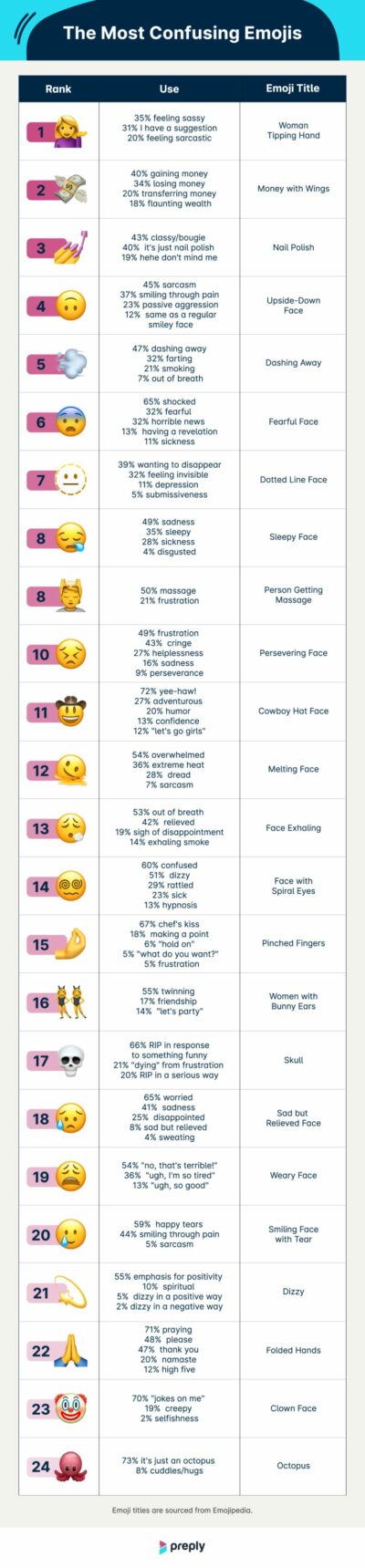 The most confusing and misused emoji will melt your brain | Cult of Mac