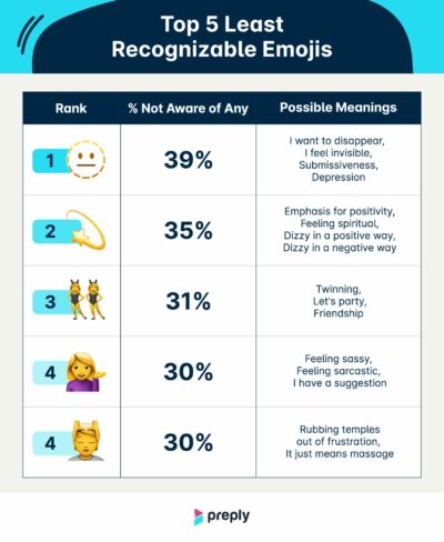 The most confusing and misused emoji will melt your brain | Cult of Mac