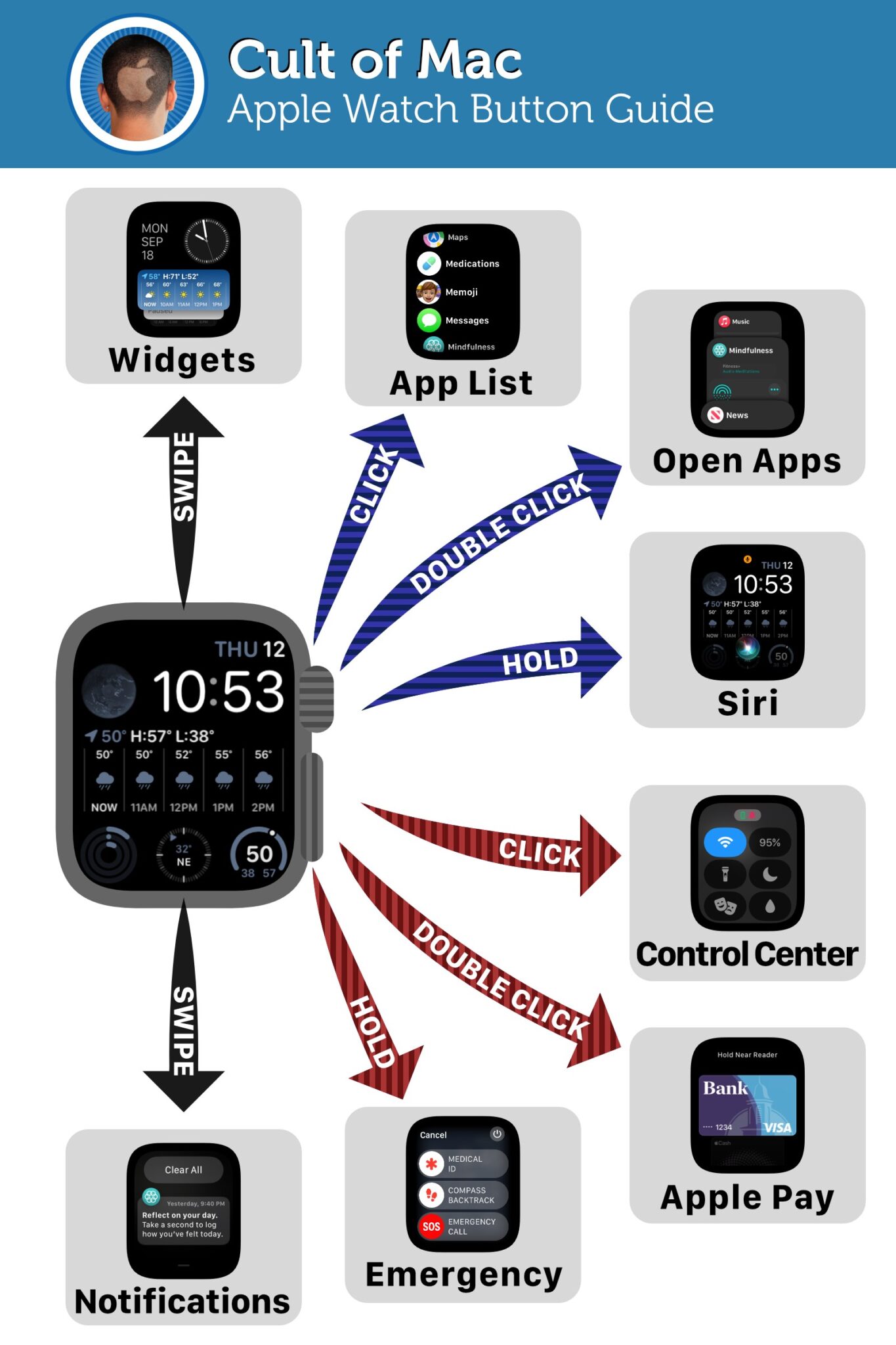 How to silence Apple Watch | Cult of Mac