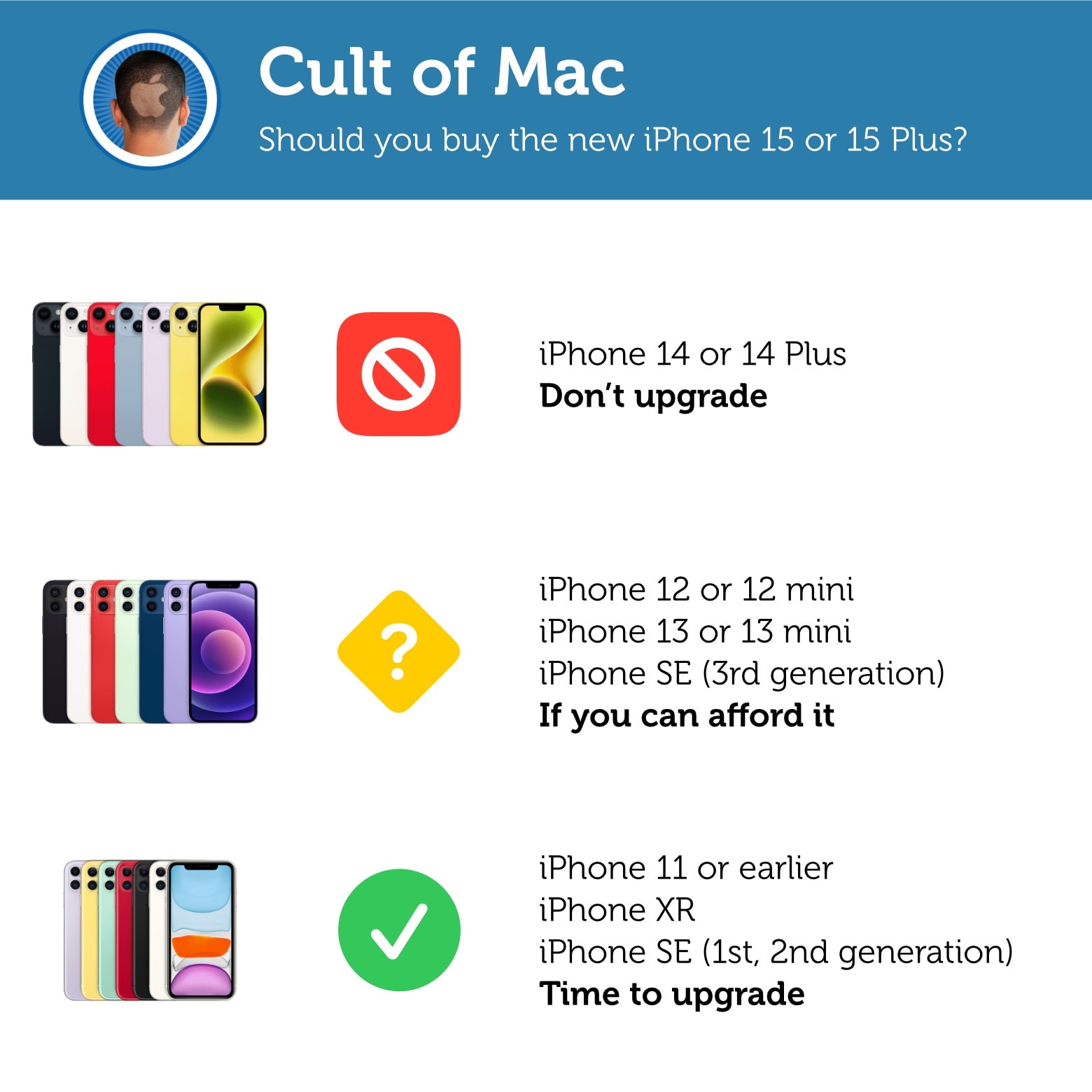 Should you buy iPhone 15, Apple Watch Series 9, Ultra or AirPods?