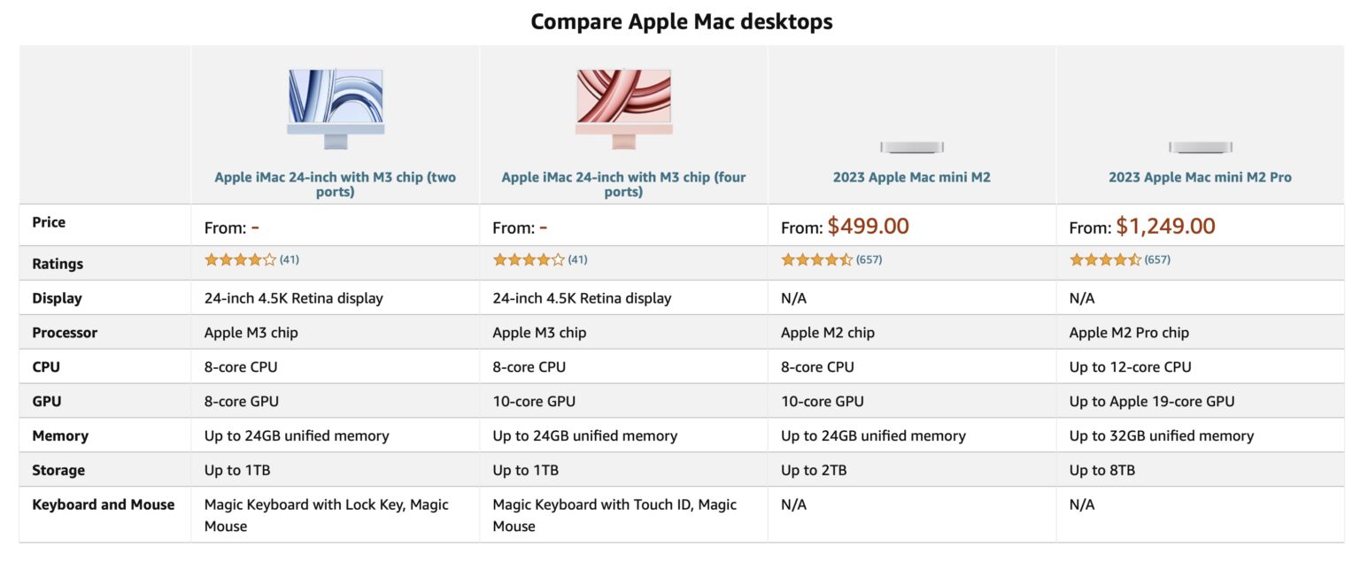 Cozy iMac nook makes picture-perfect workspace [Setups] | Cult of Mac