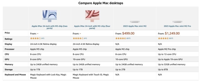 Cozy iMac nook makes picture-perfect workspace [Setups] | Cult of Mac