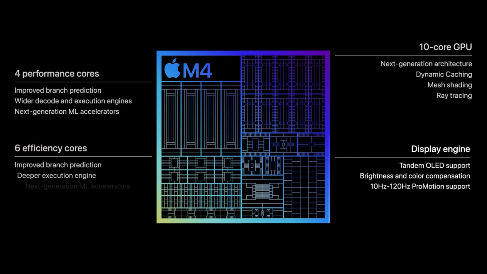 M4 iMac vs. M3 iMac comparison: What's changed? | Cult of Mac