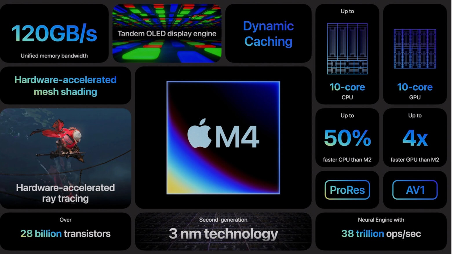 First M4 iPad Pro benchmarks show 21% performance increase