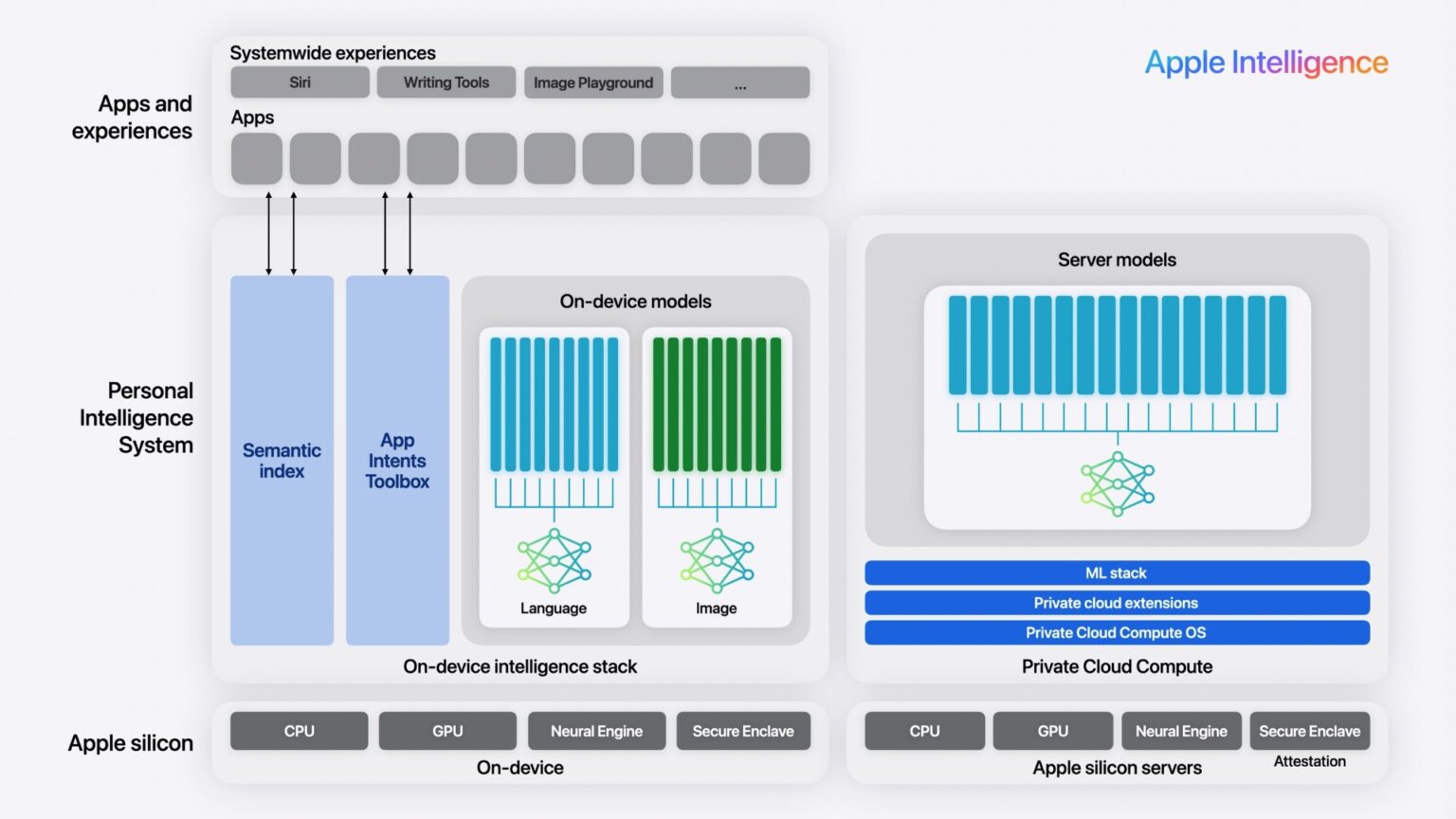 Apple shows why it's ahead in AI, not behind | Cult of Mac