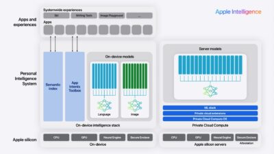 Apple shows why it's ahead in AI, not behind | Cult of Mac