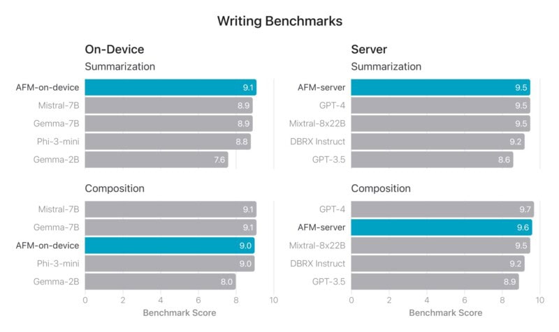 Apple shows why it's ahead in AI, not behind | Cult of Mac