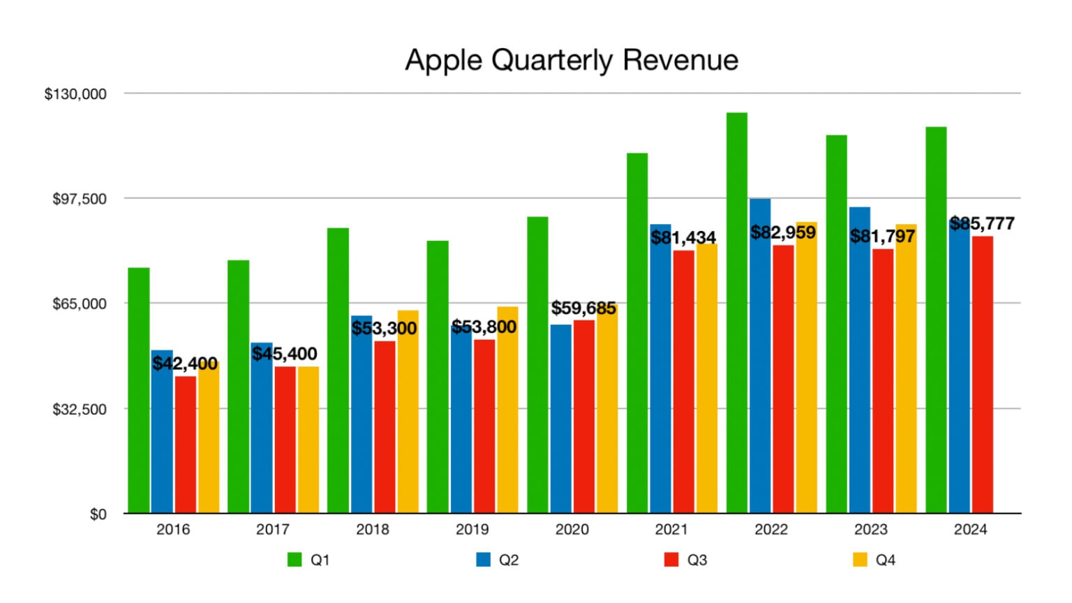 Strong iPad sales help return Apple to revenue growth | Cult of Mac