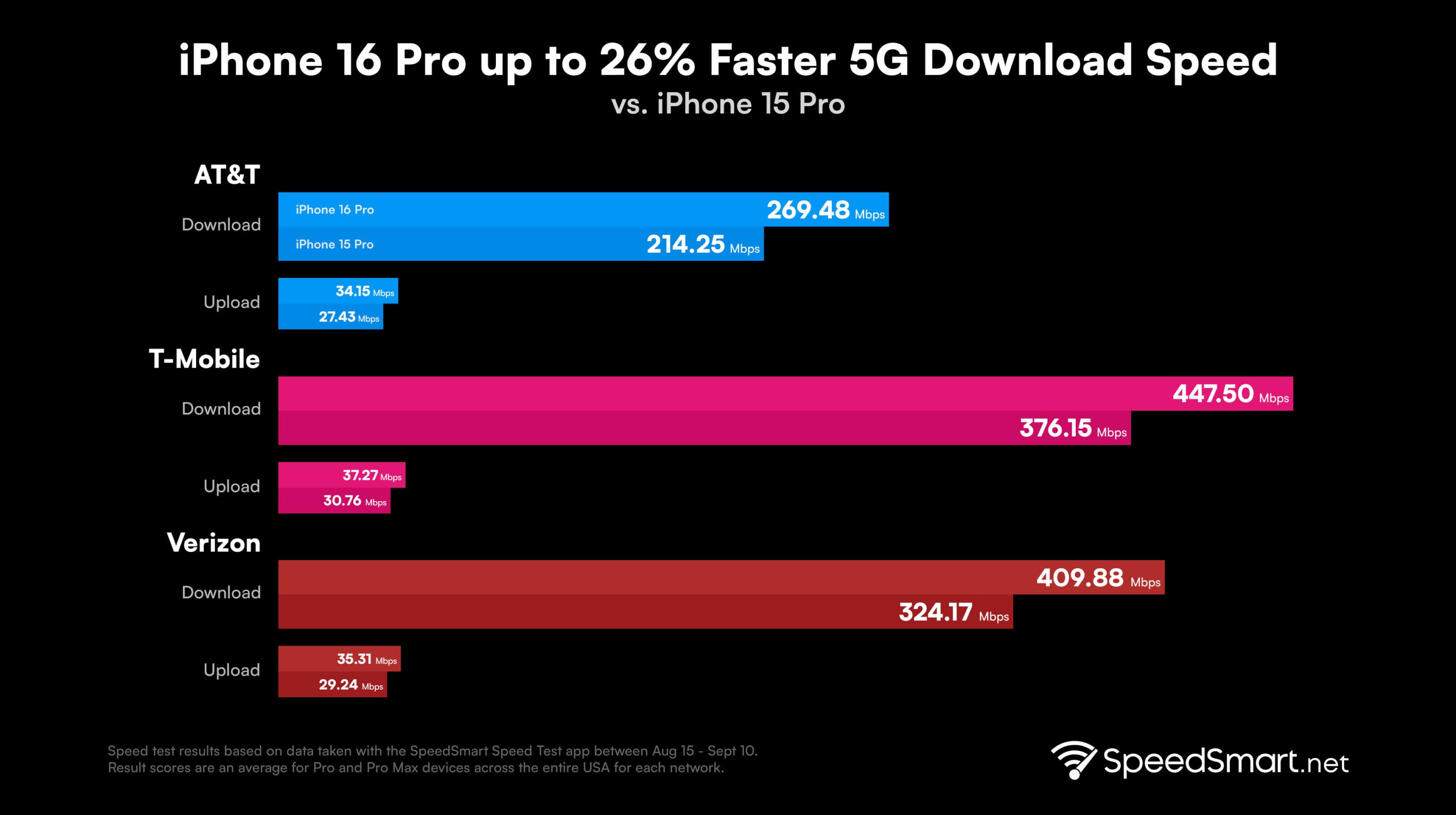 iPhone 16 Pro's new Qualcomm modem boosts 5G data speeds | Cult of Mac