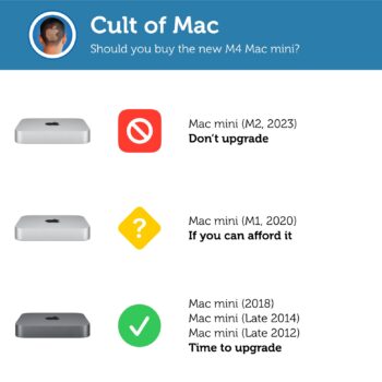 Is the new M4 Mac mini worth it? Should you upgrade? | Cult of Mac